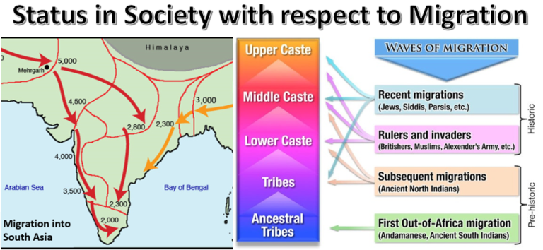 Dravidian Culture: Colonization of India by Elam, Akkad and Ur III - KICT